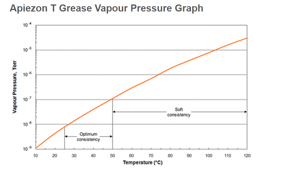 Apiezon T Grease – High Vac Depot