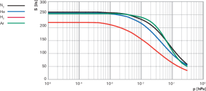 Pfeiffer HiPace 300 Turbo Pump – High Vac Depot