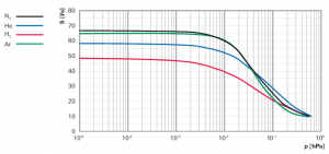 Pfeiffer HiPace 80 Turbo Pump – High Vac Depot