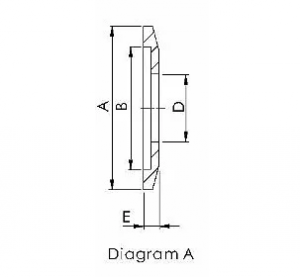 KF Bored Flanges – High Vac Depot