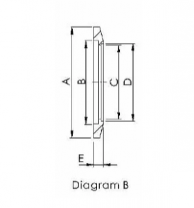 KF Bored Flanges – High Vac Depot