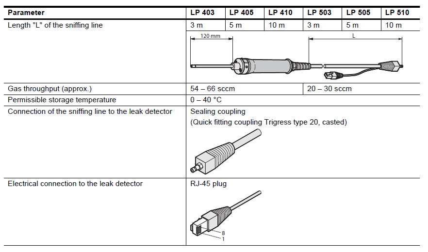 Pfeiffer LP 505 Sniffer Probe Rental – High Vac Depot