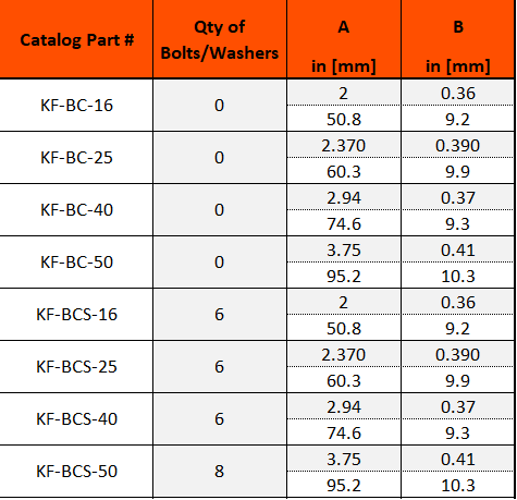 KF Bulkhead Fittings » High Vac Depot