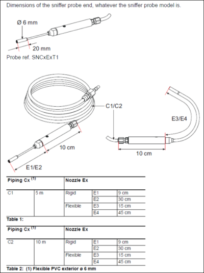 Pfeiffer Rigid Sniffer Probe Rental – High Vac Depot