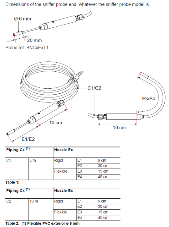 Pfeiffer Rigid Sniffer Probe Rental – High Vac Depot