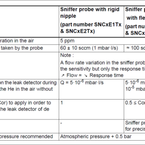 Helium Leak Detector Rental » High Vac Depot