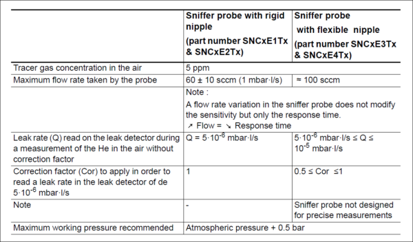Pfeiffer Rigid Sniffer Probe Rental – High Vac Depot
