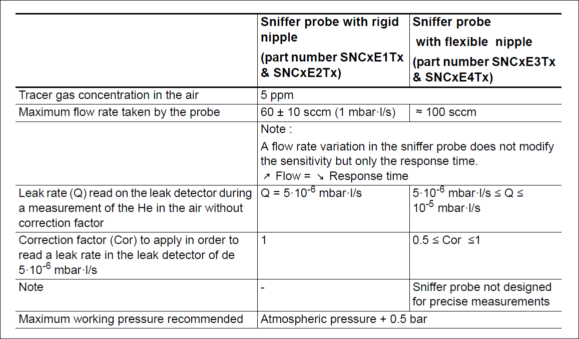 Pfeiffer Rigid Sniffer Probe Rental – High Vac Depot