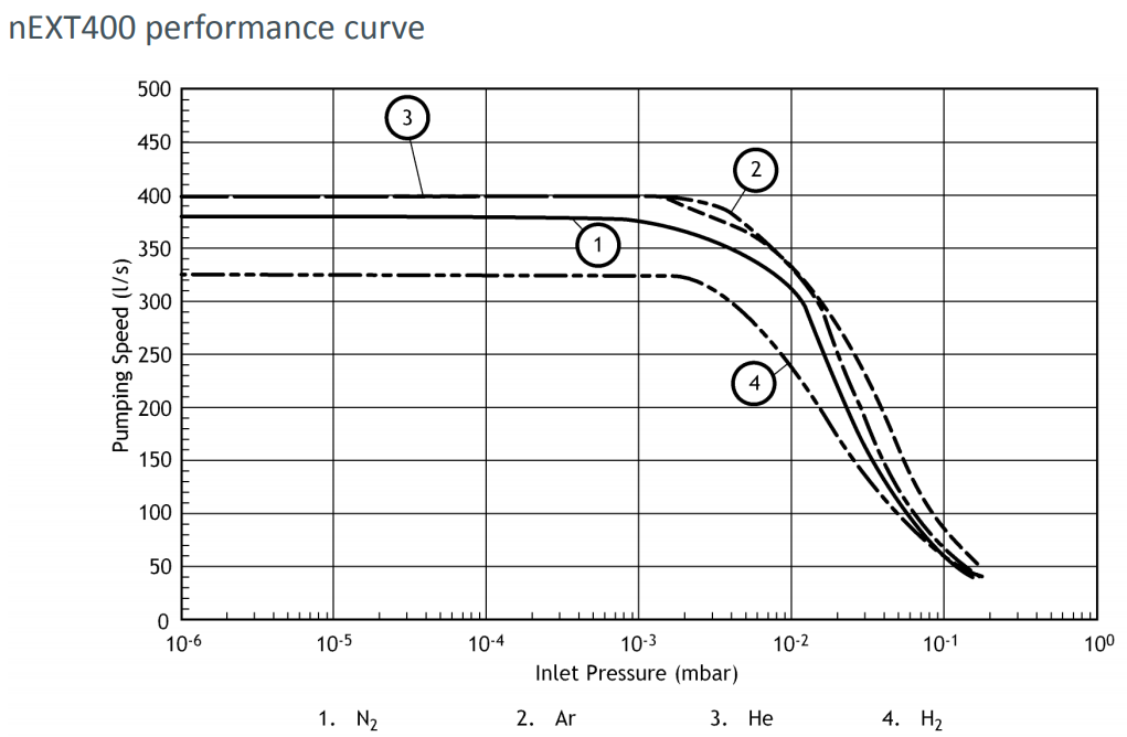 Edwards nEXT400T HC Turbo Pump Package – High Vac Depot