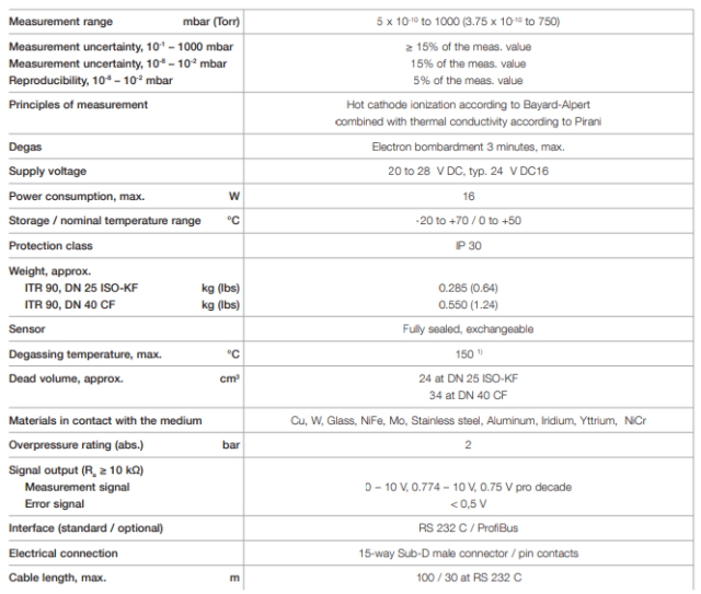Leybold ITR 90 Hot Cathode/Pirani Combination Gauge – High Vac Depot