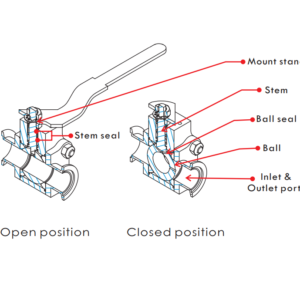 Ball Valves – High Vac Depot