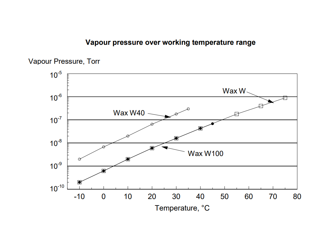 Apiezon Wax W100 – High Vac Depot