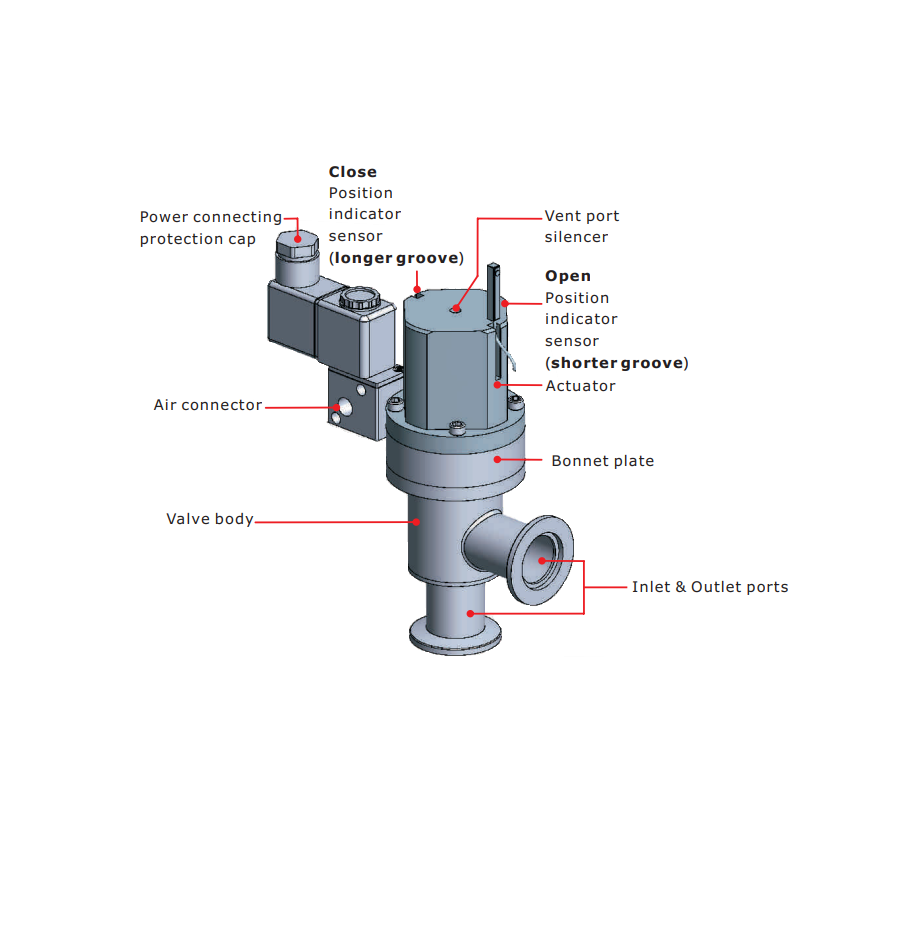 Pneumatic Angle Poppet Valves – KF, Single Acting – High Vac Depot