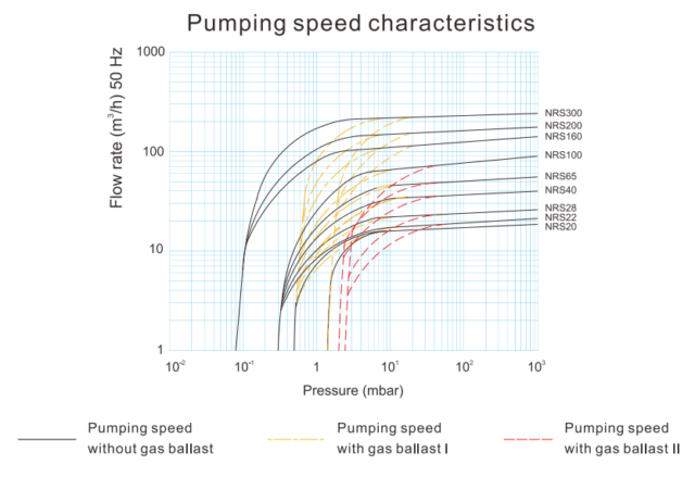 NAVAC NRS Single Stage Rotary Vane Pump – High Vac Depot