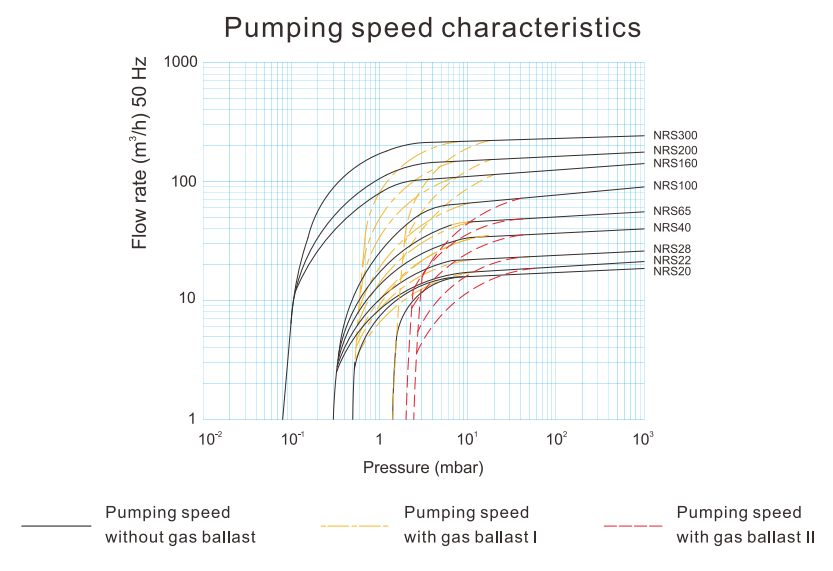 NAVAC NRS Single Stage Rotary Vane Pump – High Vac Depot