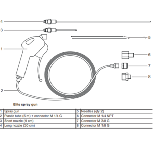 Pfeiffer Helium Spray Guns – High Vac Depot