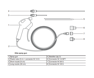Pfeiffer Helium Spray Guns – High Vac Depot