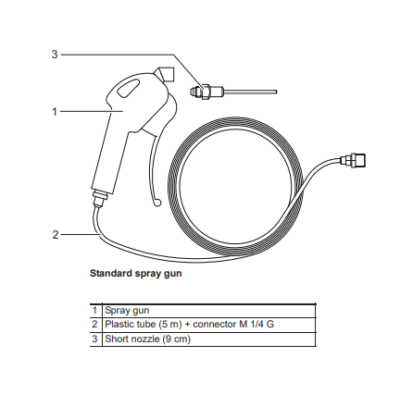 Pfeiffer Helium Spray Guns – High Vac Depot