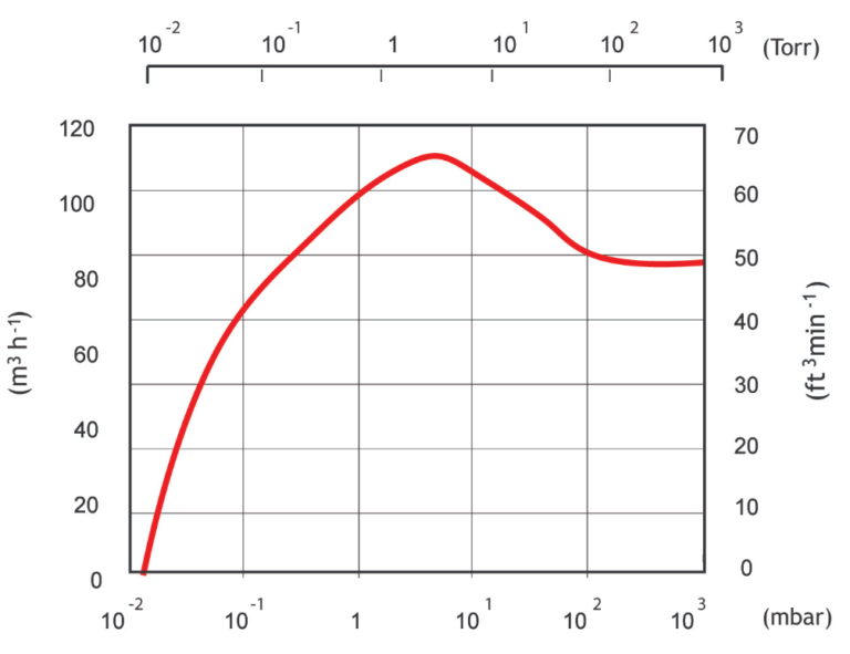 Edwards iXL120N E 200-460V 3/8 QC Water Fittings – High Vac Depot
