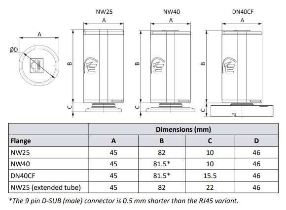 Edwards WRG200 Wide Range Gauge – High Vac Depot